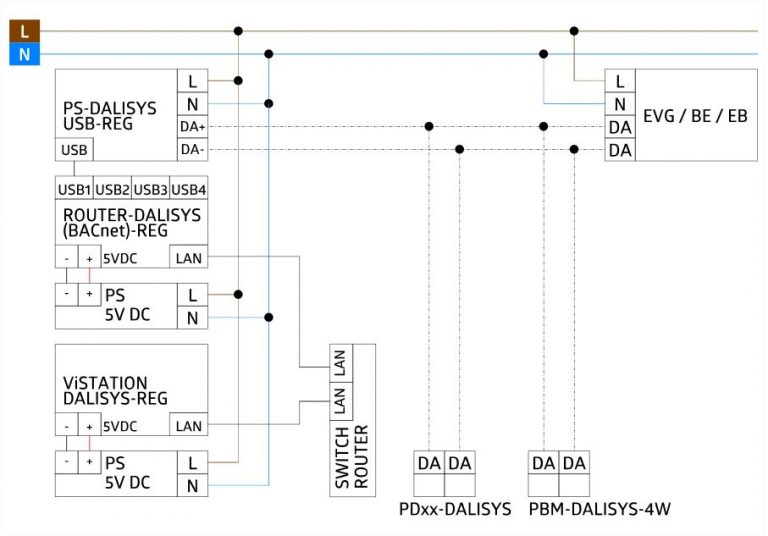 DALI-reititin Router-DALISYS – Nylund